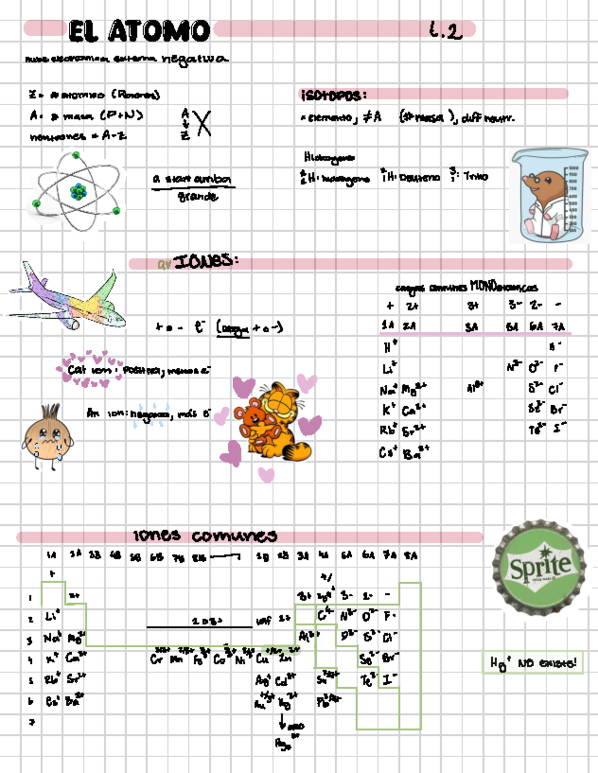 resumen el atomo tema 2 - EL ATOMO L nube electronica externa negaliva ...