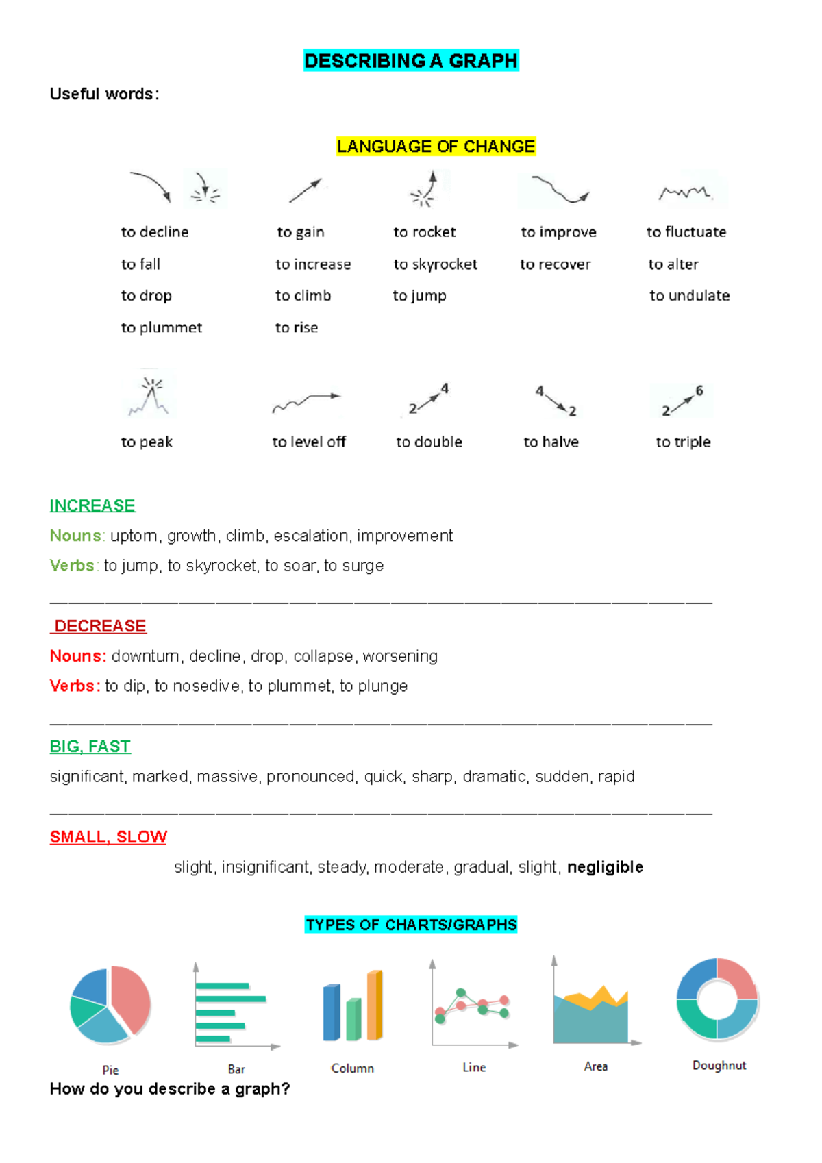 Grafici - DESCRIBING A GRAPH Useful words: LANGUAGE OF CHANGE INCREASE ...
