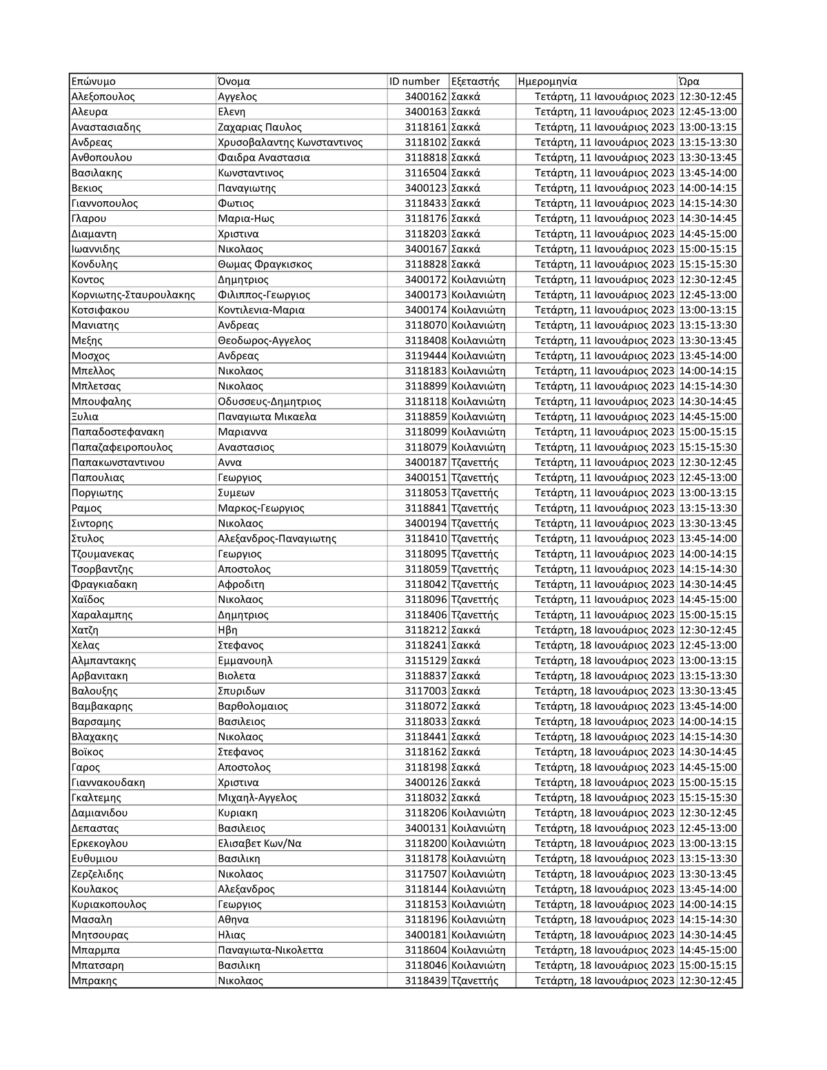 SNA lab exams 2022 23 - Επώνυμο Όνομα ID number Εξεταστής Ημερομηνία ...