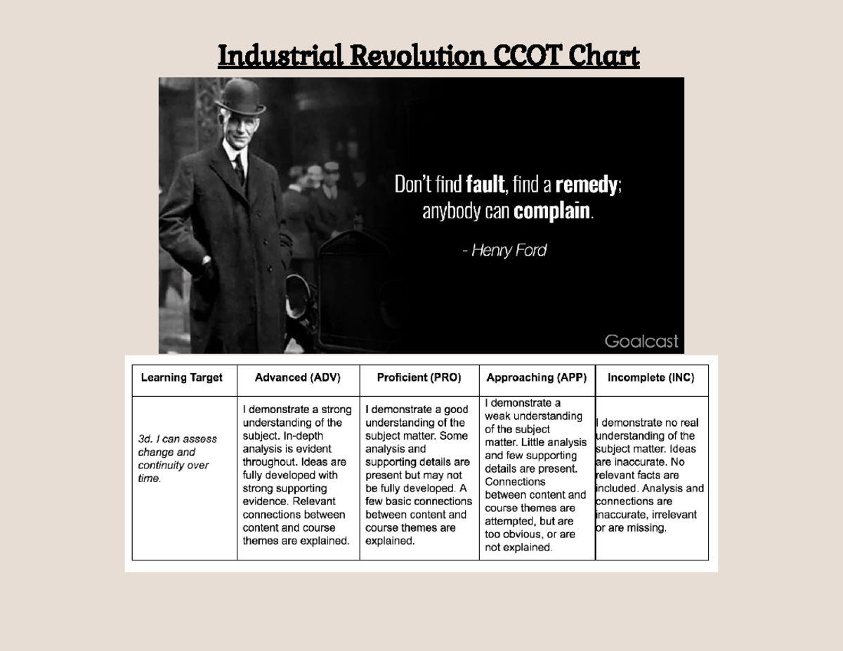 S2 WK 3 CCOT Chart (T3) - Industrial Revolution CCOT Chart Directions: Go to File → Make a Copy ...