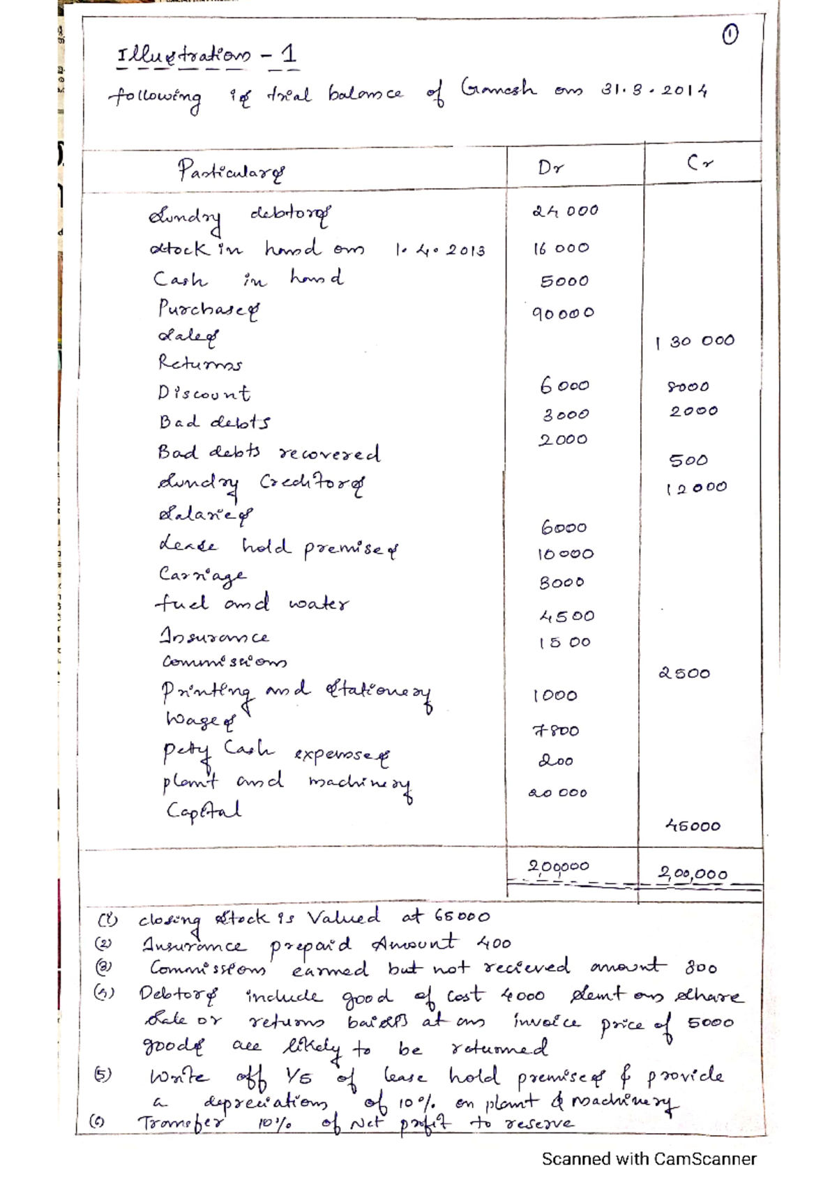 Accounting assignment - APtitude - Studocu