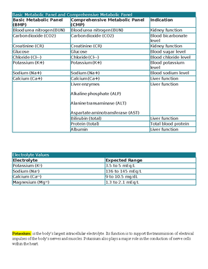 ATI Lab Values - Laboratory Values *This list is based on current ...