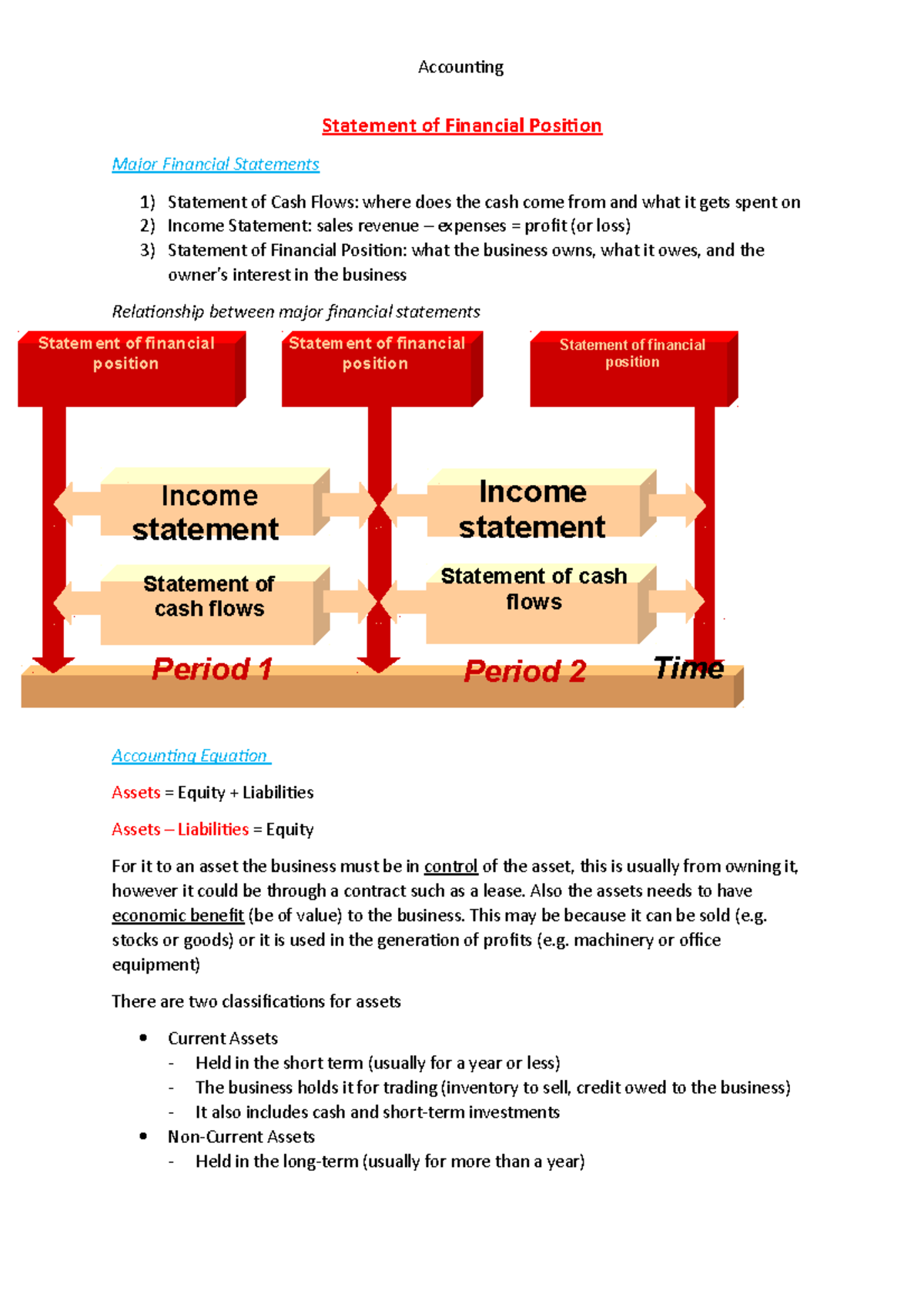 Unit 1 - Statement of Financial Position - Statement of Financial ...