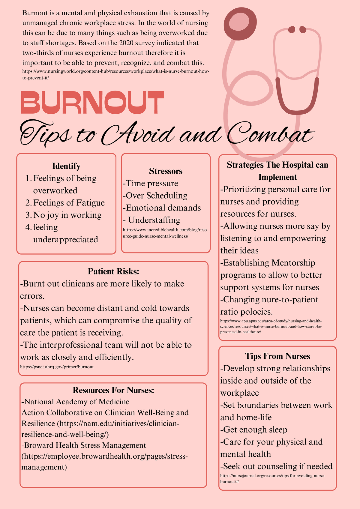 Burnout Poster Final - project for bedsores - Identify Feelings of ...