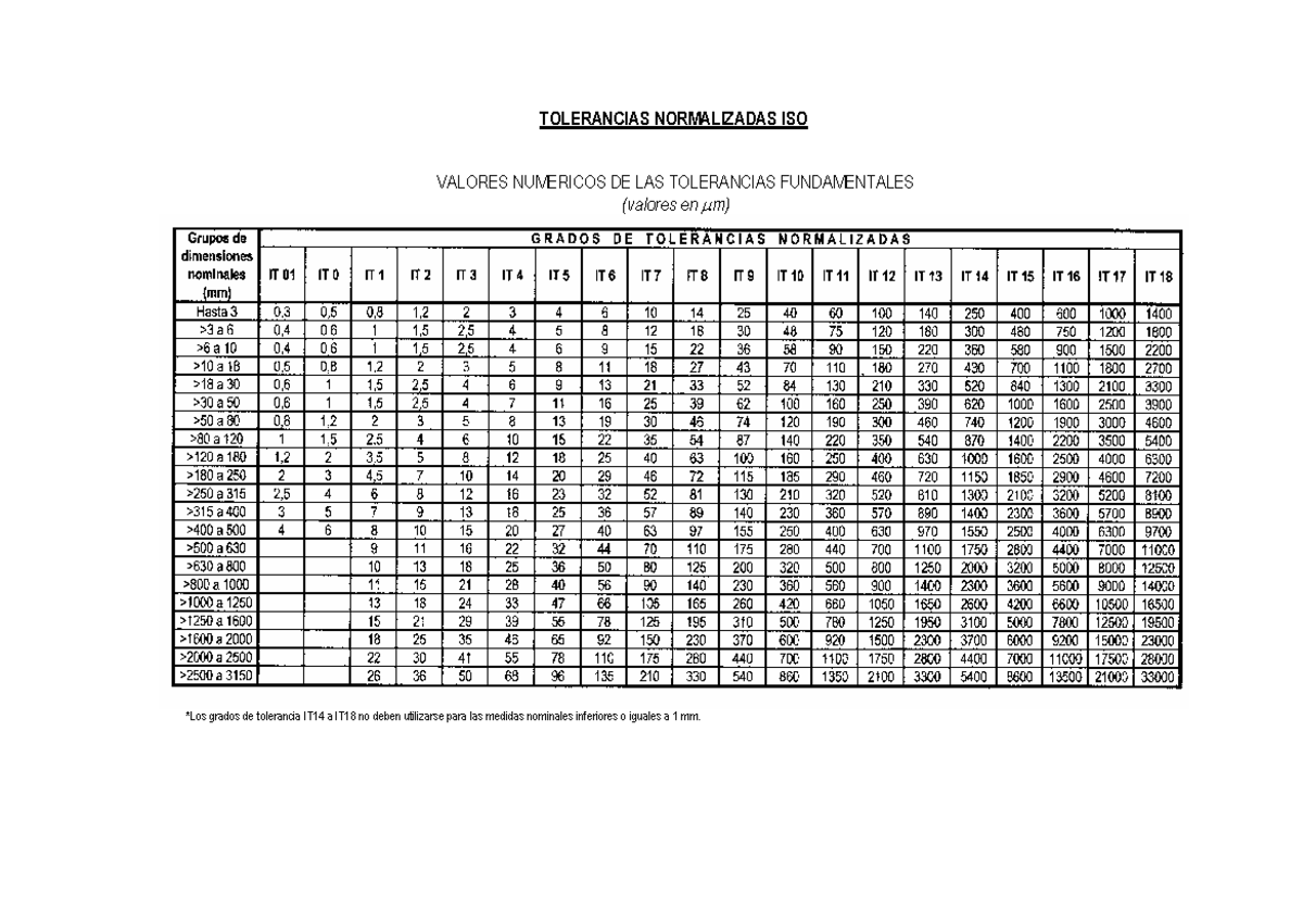 2.2 Tablas-tolerancias dimensionales - TOLERANCIAS NORMALIZADAS ISO ...