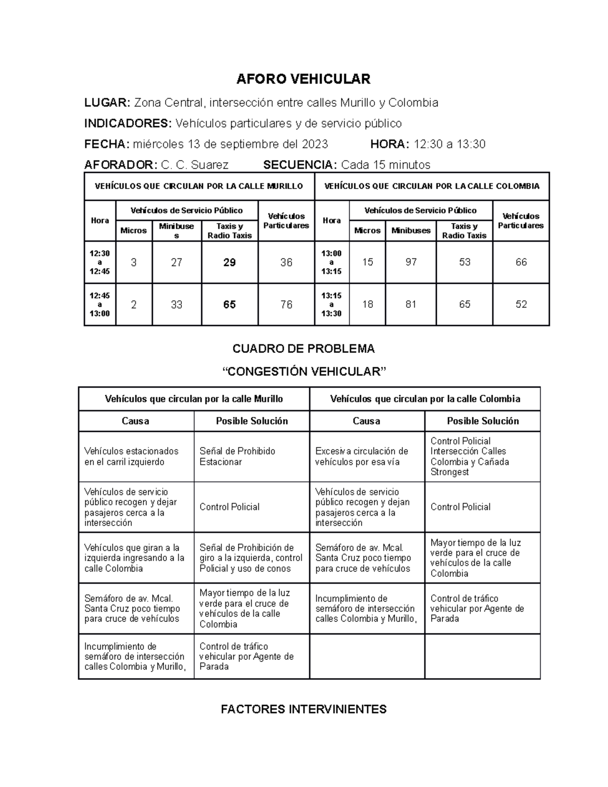 Planilla DE Aforo Vehicular - AFORO VEHICULAR LUGAR: Zona Central ...