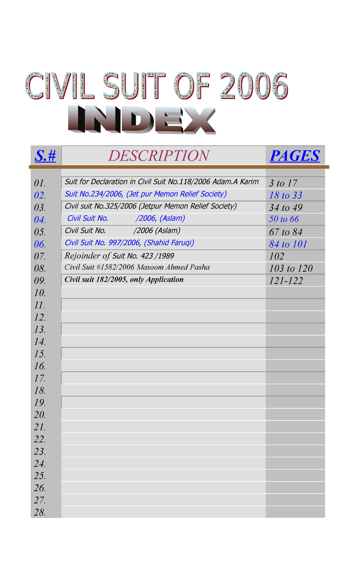 Civil Suit of High Court-2006 - S.# DESCRIPTION PAGES 01. Suit for ...