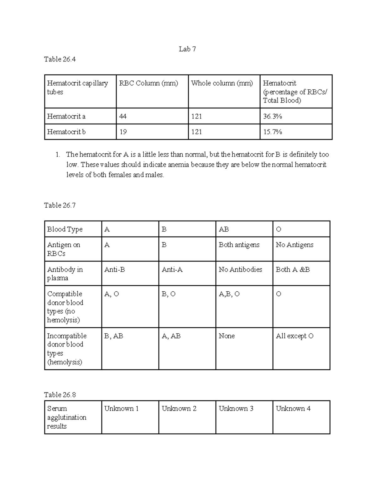 Lab 7 - Bio 116 - Lab 7 of Physio 116 - Blood Type results and ...