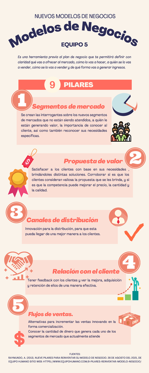 Qué es el modelo de negocios Canvas - NUEVOS MODELOS DE NEGOCIOS CUESTIONARIO DEL MODELO DE ...