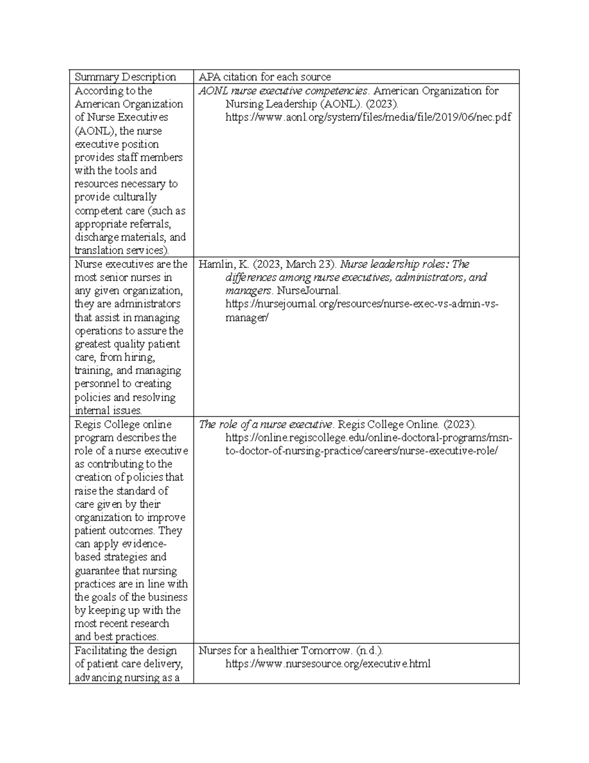 Summary description d030 - Summary Description APA citation for each ...