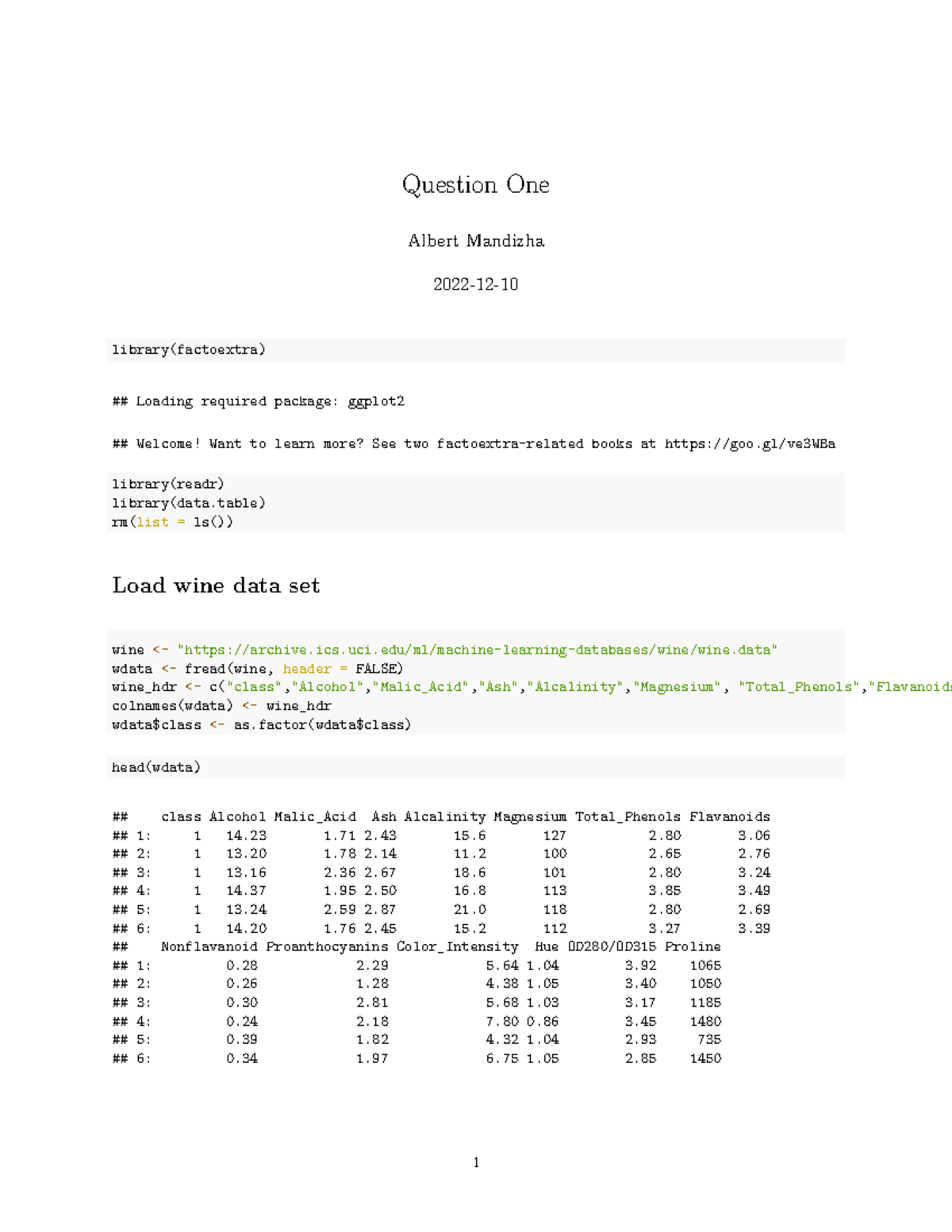 Question 1-soln Homework 5 - Question One Albert Mandizha 2022-12- library(factoextra) Loading ...