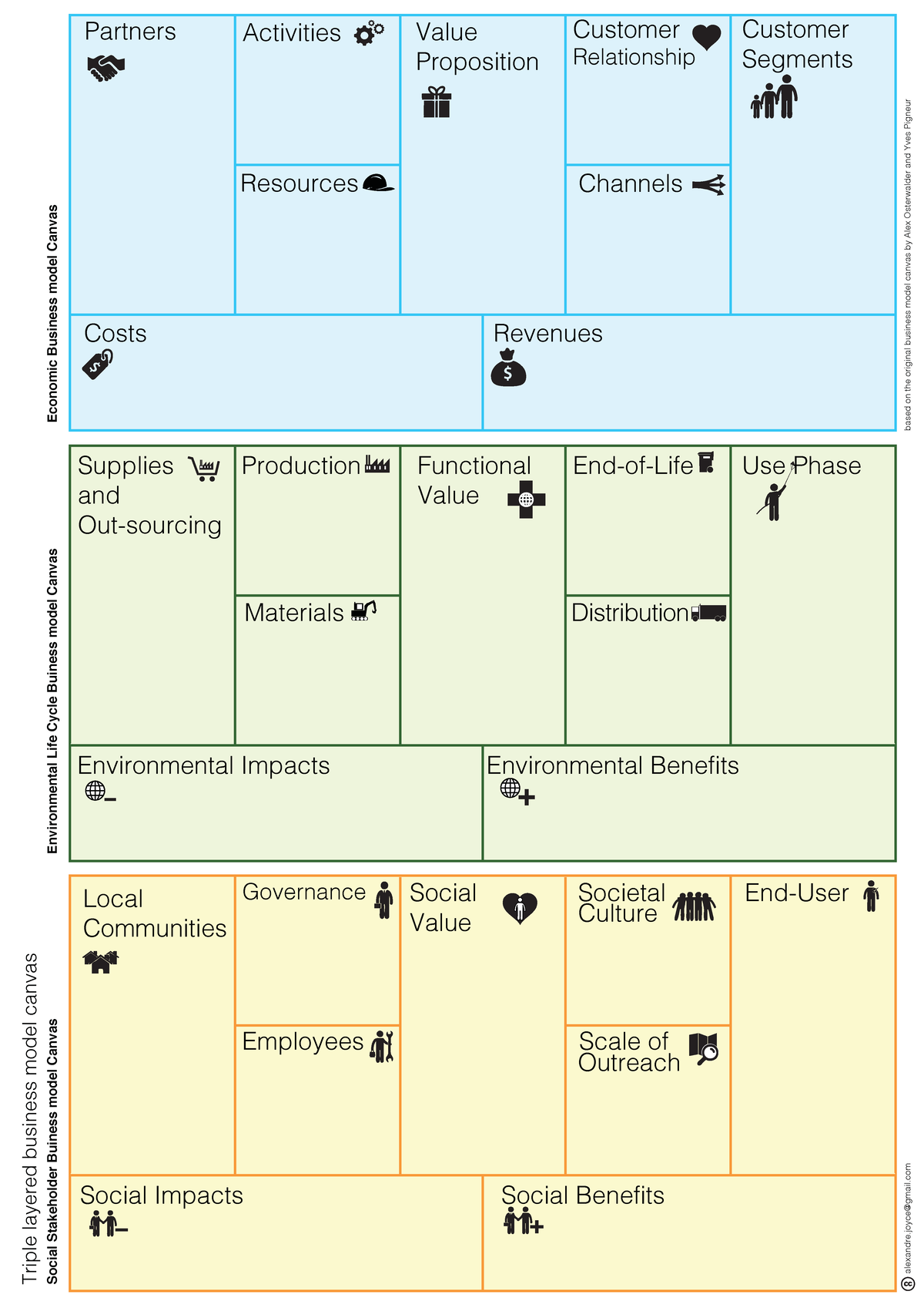 Sus canvas - with questions - Warning: TT: more functions defined than ...