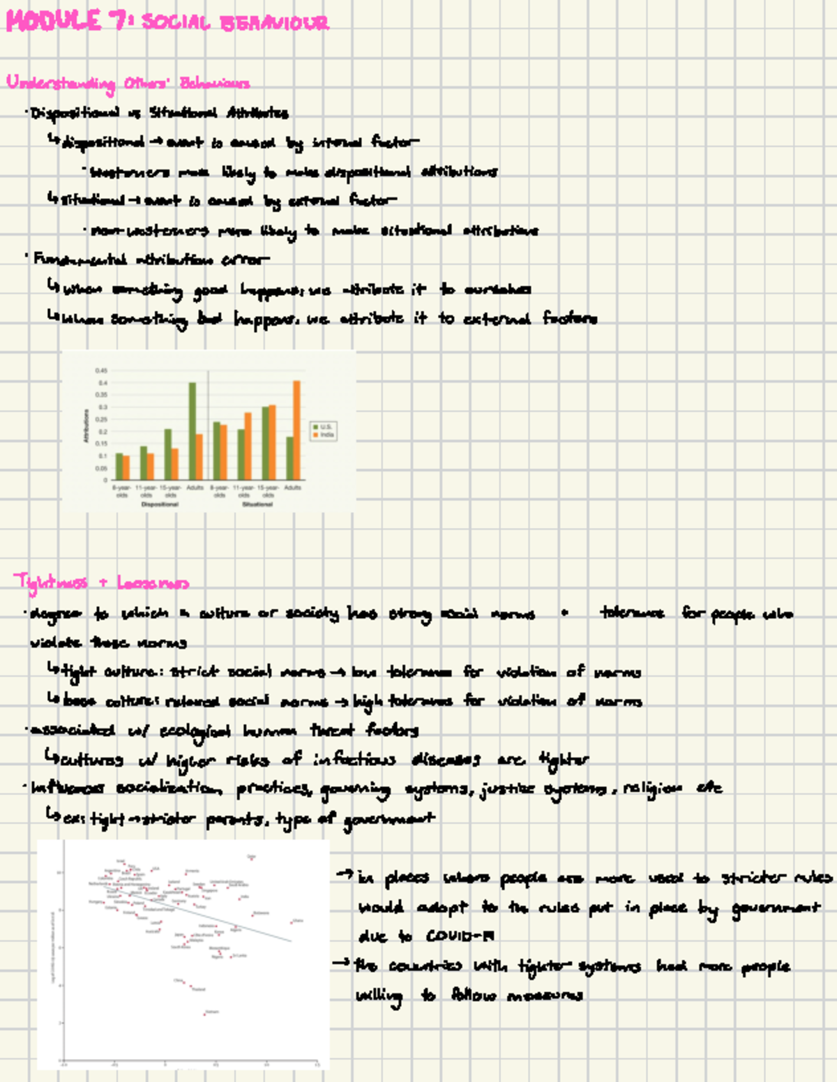 Module 7 Nov 12 14 - notes - MODULE 7 : SOCIAL BEHAVIOUR Understanding ...