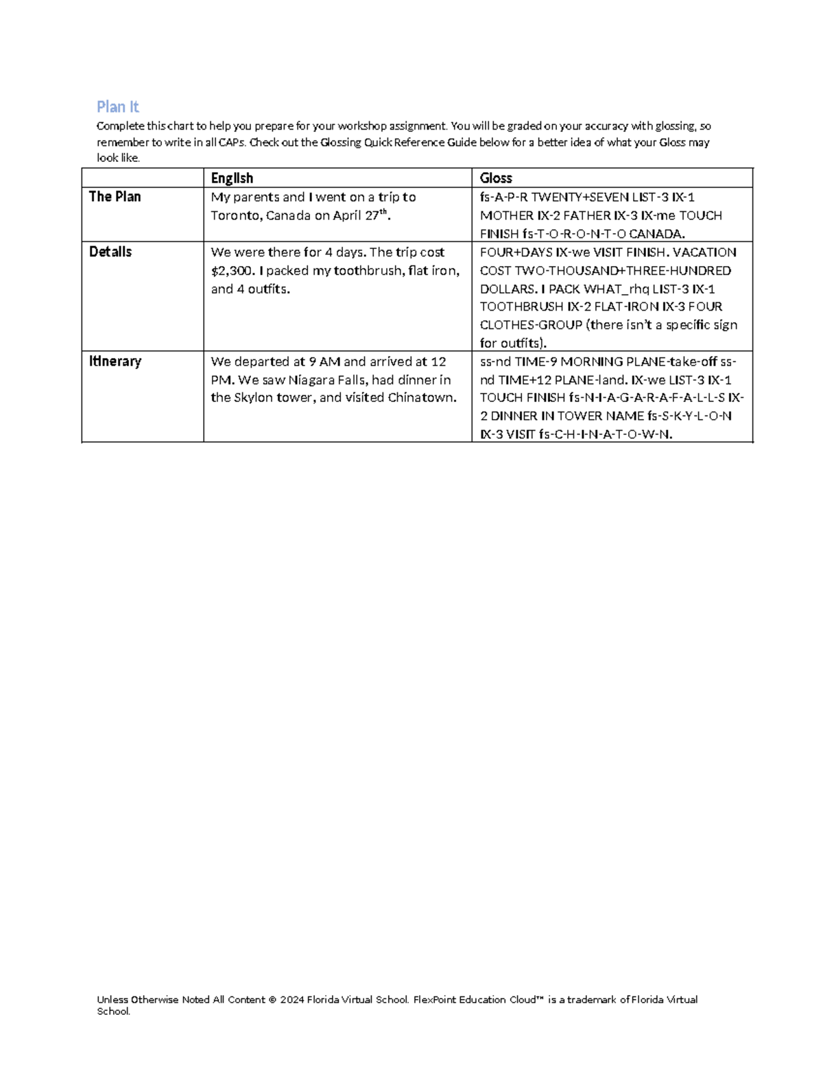 Preparing for the trip workshop checklist - Plan It Complete this chart ...