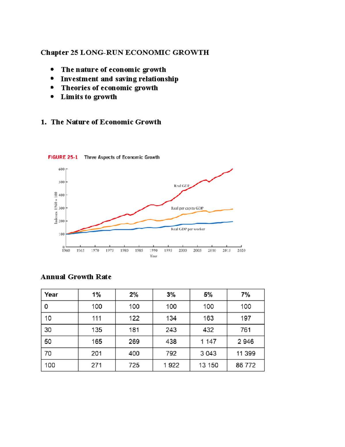 Chapter 25 - Chapter 25 LONG-RUN ECONOMIC GROWTH The nature of economic ...