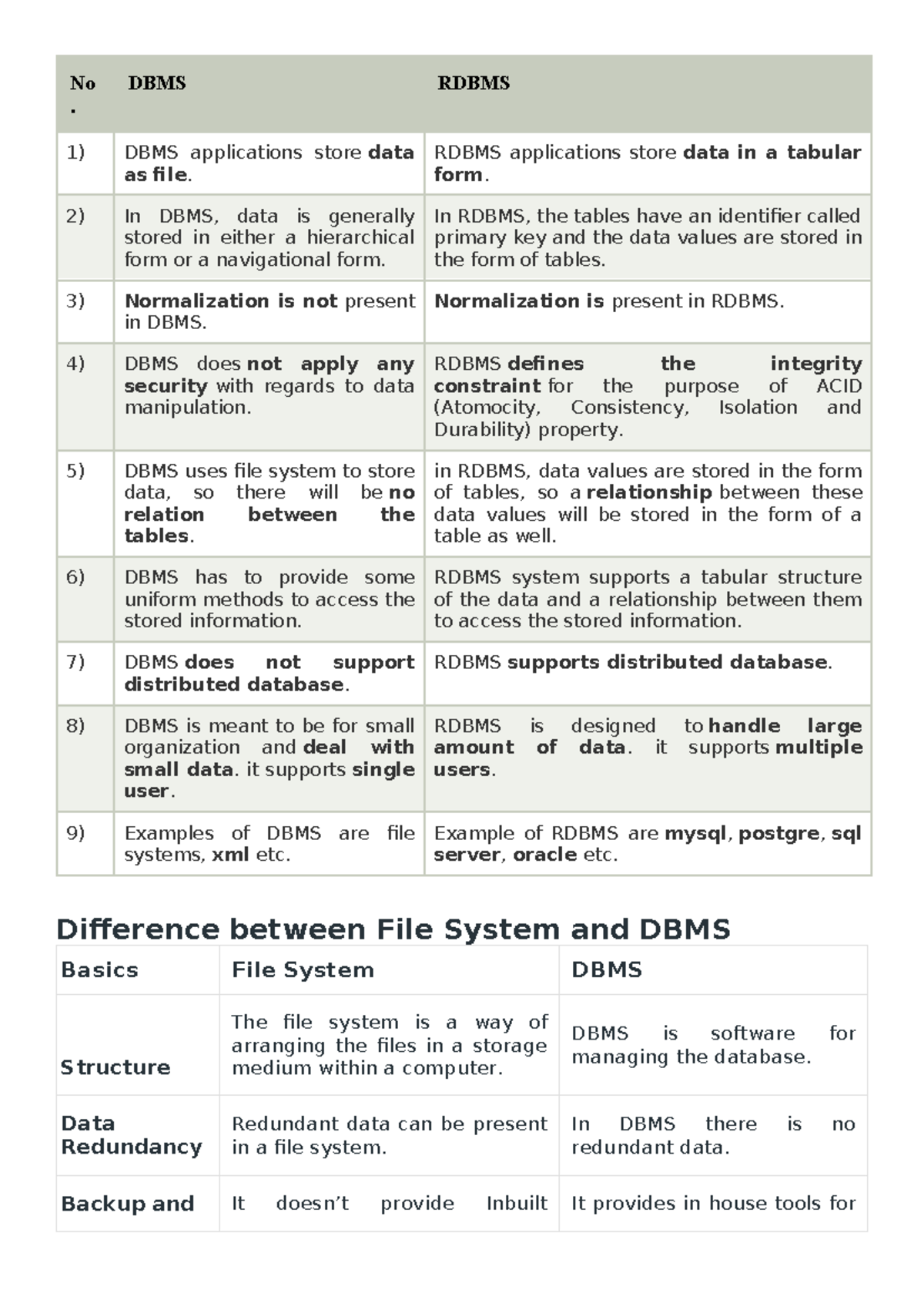 Theory Dbms No Dbms Rdbms Dbms Applications Store Data As File