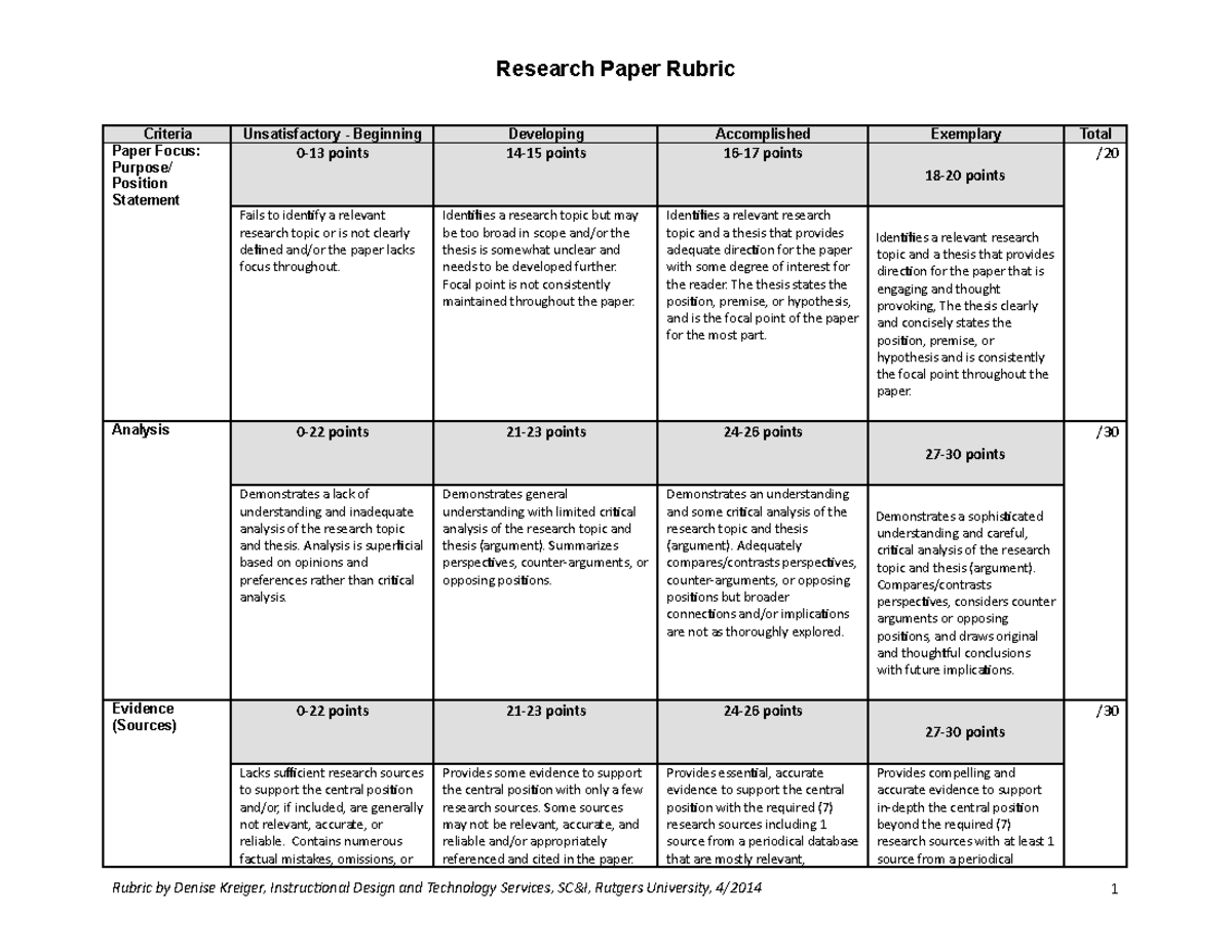 Research paper rubric generic - Research Paper Rubric Criteria ...