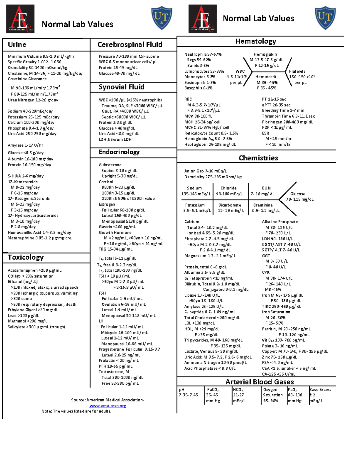 Hematology lab - neuro list terms - Normal Lab Values Urine ...