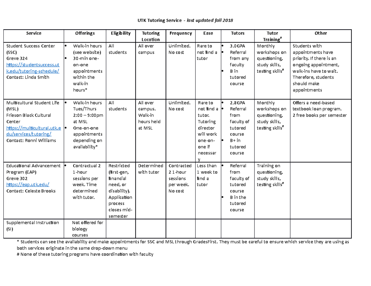 UTK Tutoring Services - Tutorial notes - UTK Tutoring Service - last ...