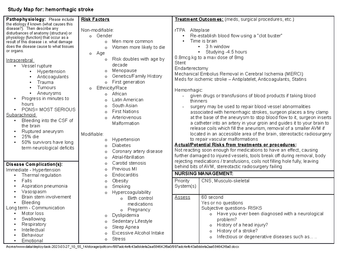 Stroke patho map - Study Map for: hemorrhagic stroke Pathophysiology ...