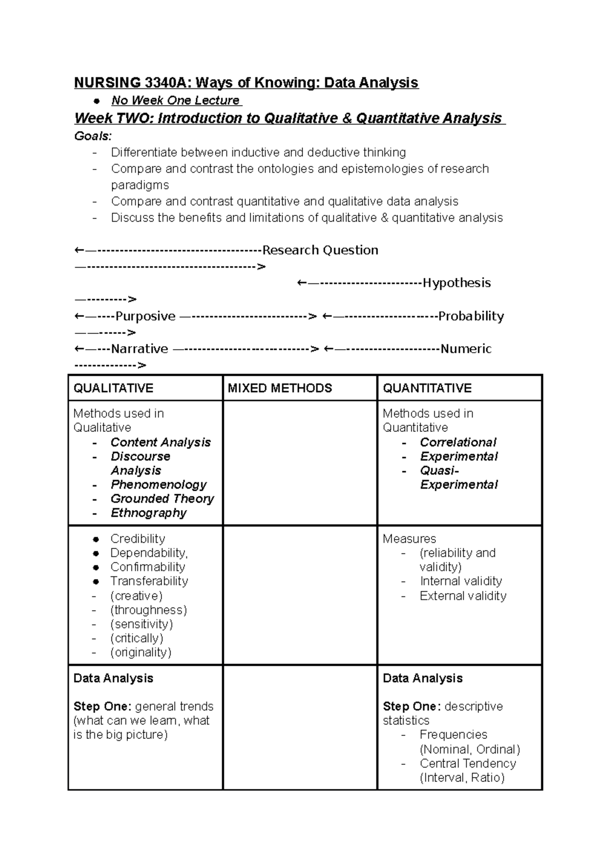 Nursing 3340A Ways of Knowing Data Analysis - NURSING 3340A: Ways of ...