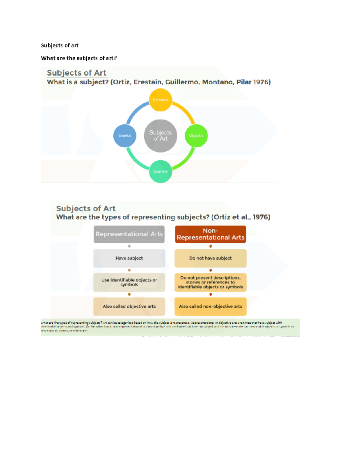 ART-A-MID - Reviewer - Subjects of art What are the subjects of art ...