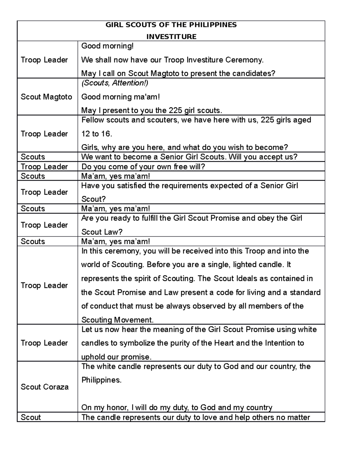 GSP- Investiture- Script - GIRL SCOUTS OF THE PHILIPPINES INVESTITURE ...