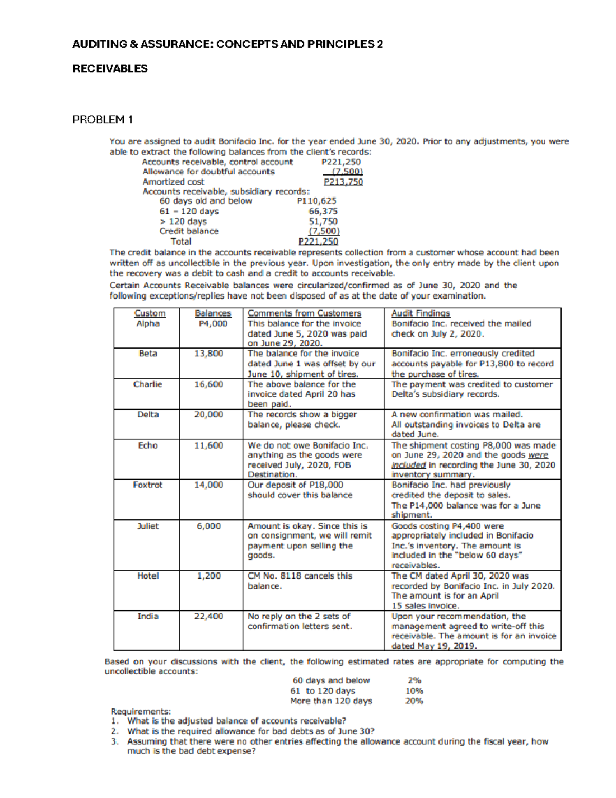 Topic-2- Receivables - Auditing Accounts Receivable - Auditing and ...