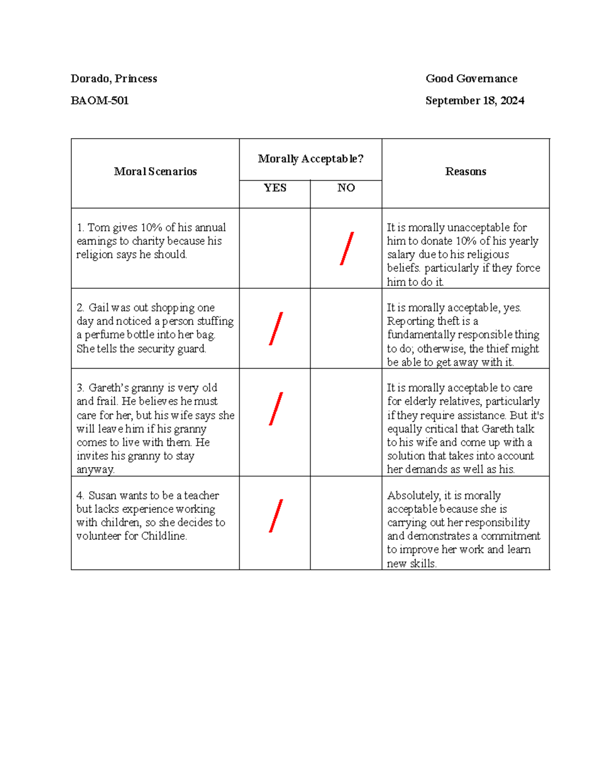 Dorado, Princess D. BAOM501-GOOD Governance -2 Activity 4 - Dorado ...