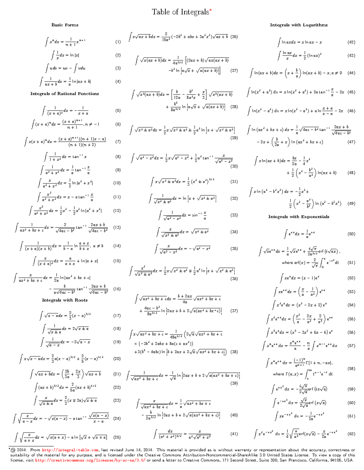 Integrals Formula - Table of Integrals ∗ Basic Forms ∫ x n dx = 1 n + 1 ...