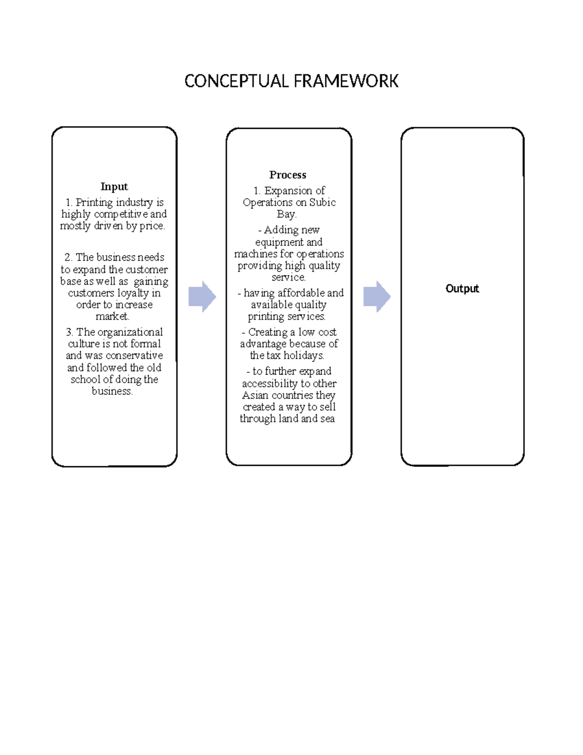 Conceptual- Framework - CONCEPTUAL FRAMEWORK Input 1. Printing industry ...