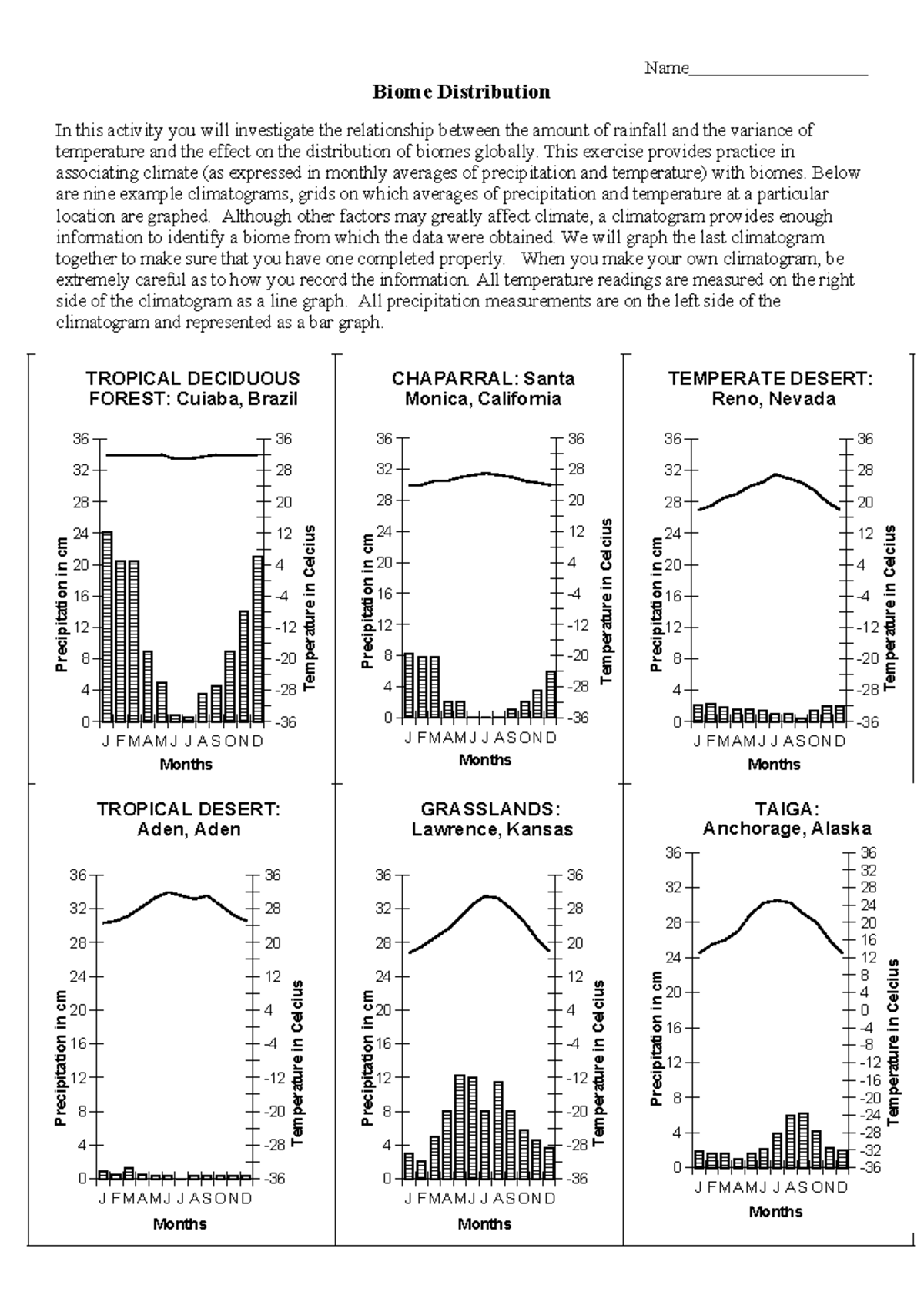 Climatogram activity - Frgg - Name Biome Distribution In this activity ...