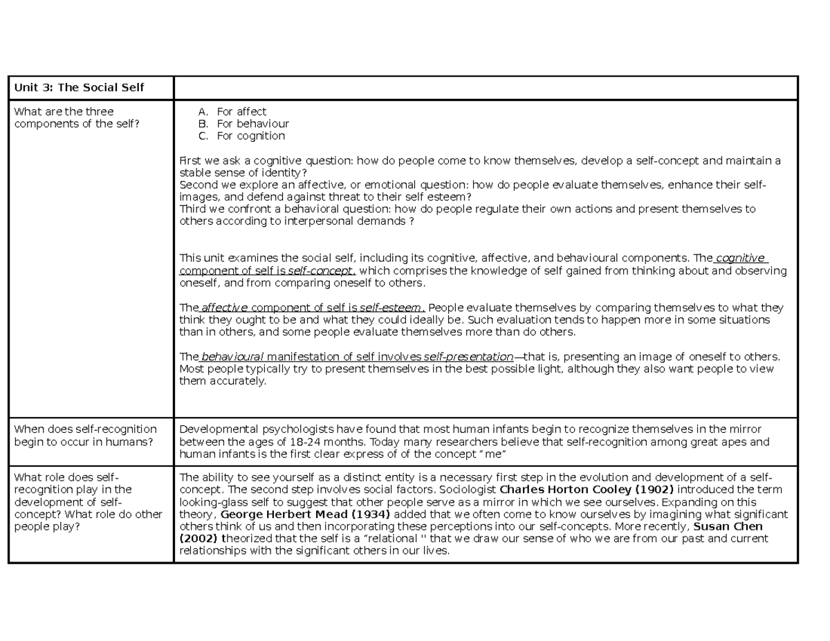 Psyc 379 Unit 3 - Learning Objectives - Unit 3: The Social Self What ...