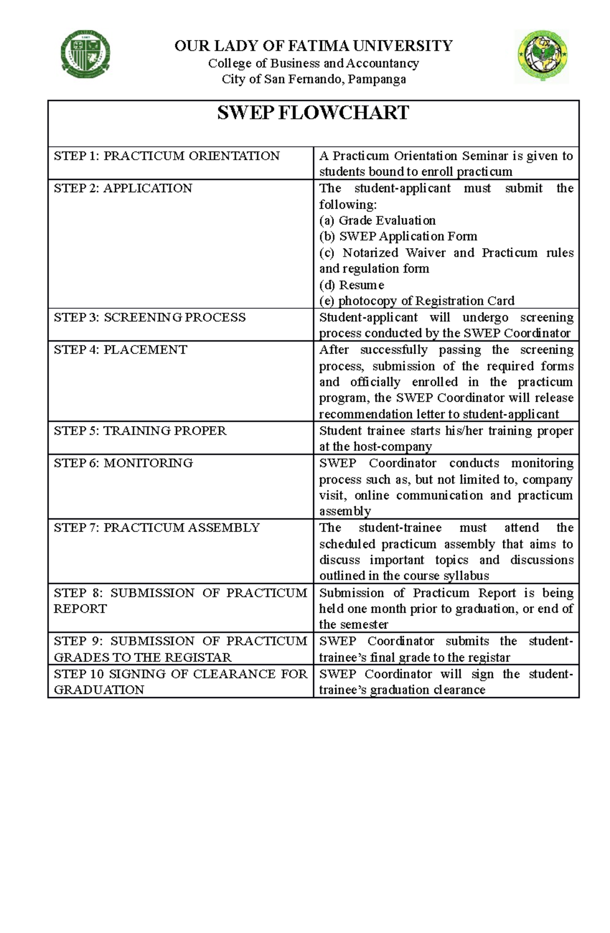 SWEP Flowchart - Internship - OUR LADY OF FATIMA UNIVERSITY College of ...