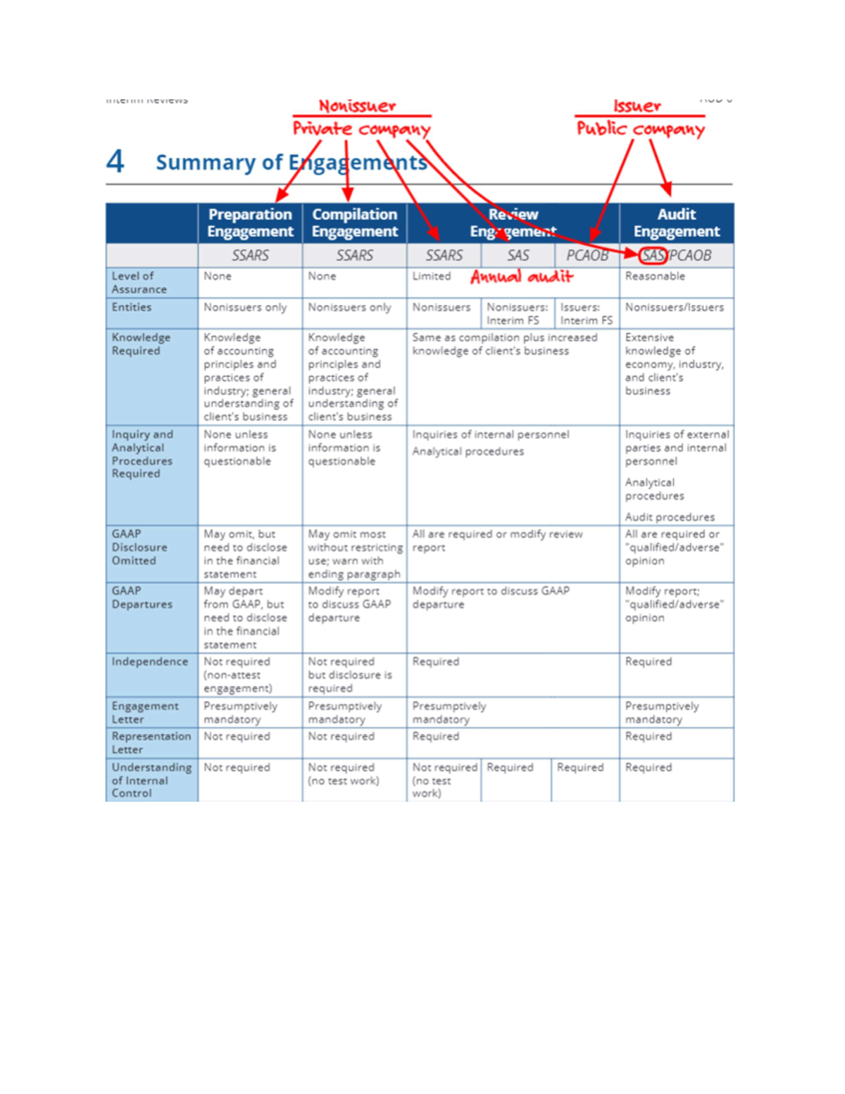 AUD Cheatsheet - hi this is sheet for audit - ACC 2203 - Studocu