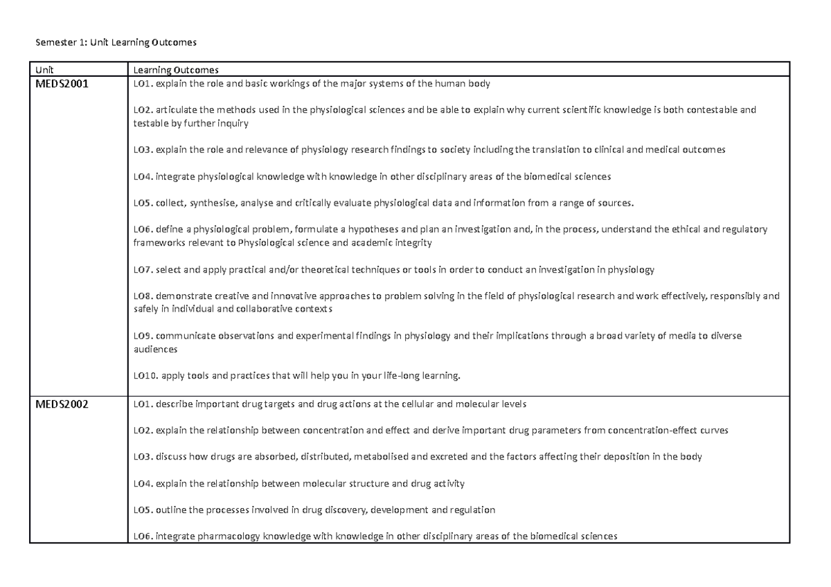 Semester 1 2023 Unit Learning Outcomes - Semester 1: Unit Learning ...