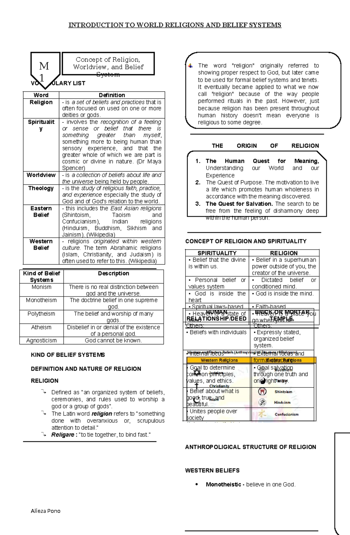 Intro to World Religions Reviewer - VOCABULARY LIST Word Definition ...