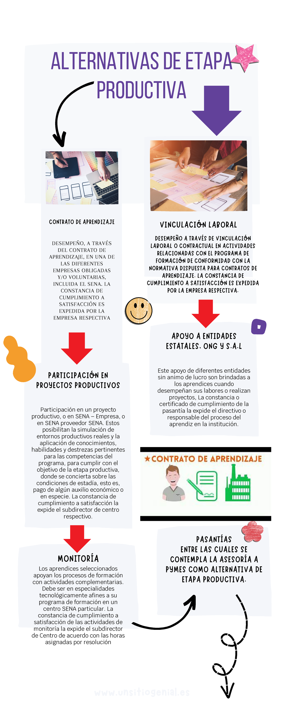Etapa productiva sena - ALTERNATIVAS DE ETAPA PRODUCTIVA CONTRATO DE ...