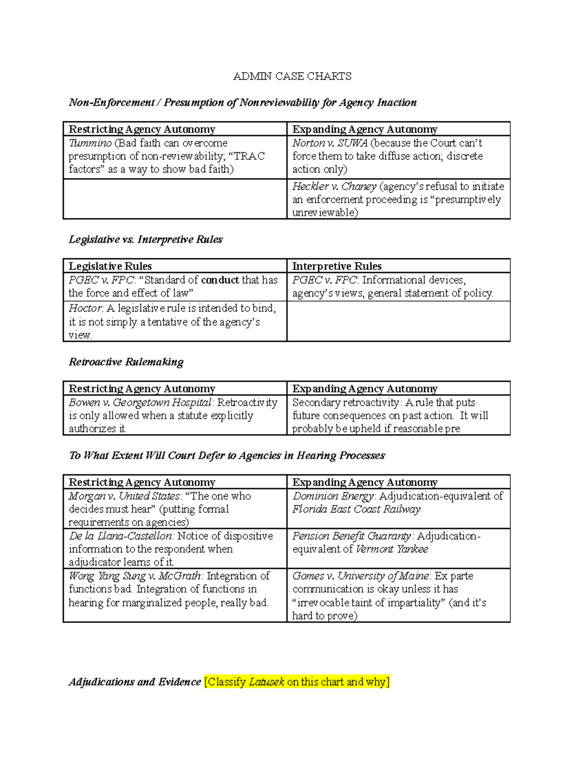 Admin Case Charts take 2 - ADMIN CASE CHARTS Non-Enforcement ...