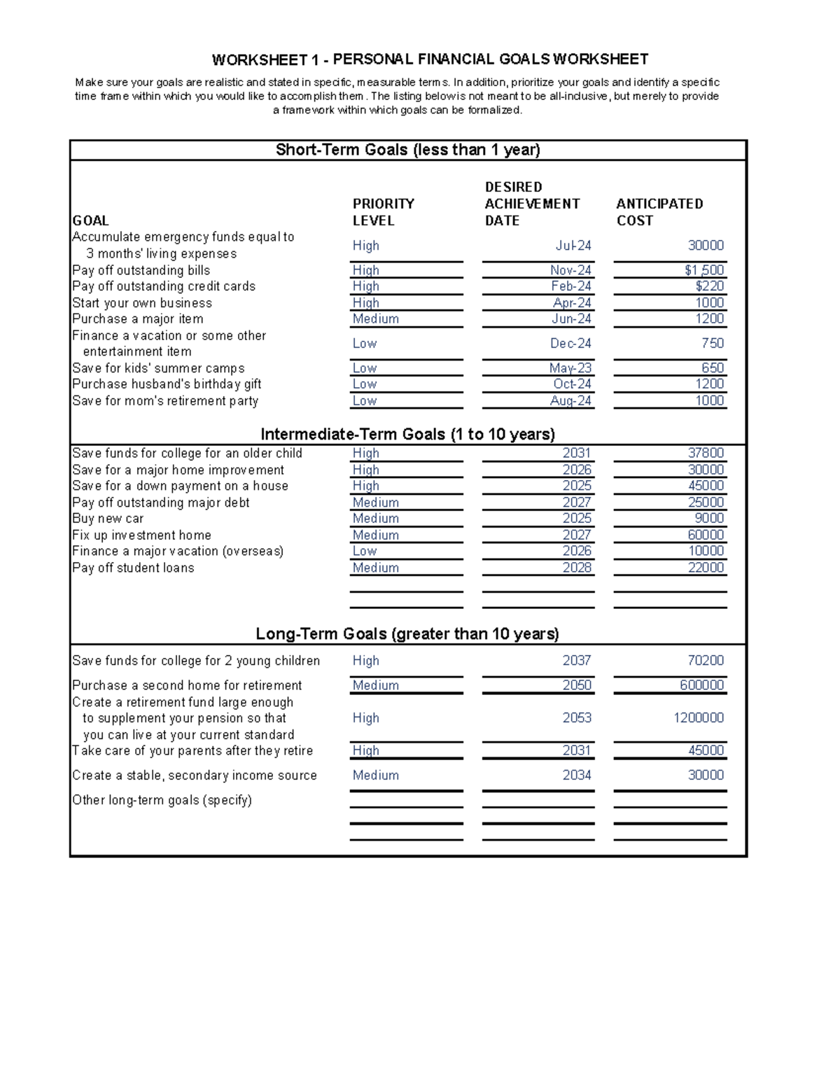 Worksheet 1 - WORKSHEET 1 - GOAL PRIORITY LEVEL DESIRED ACHIEVEMENT ...