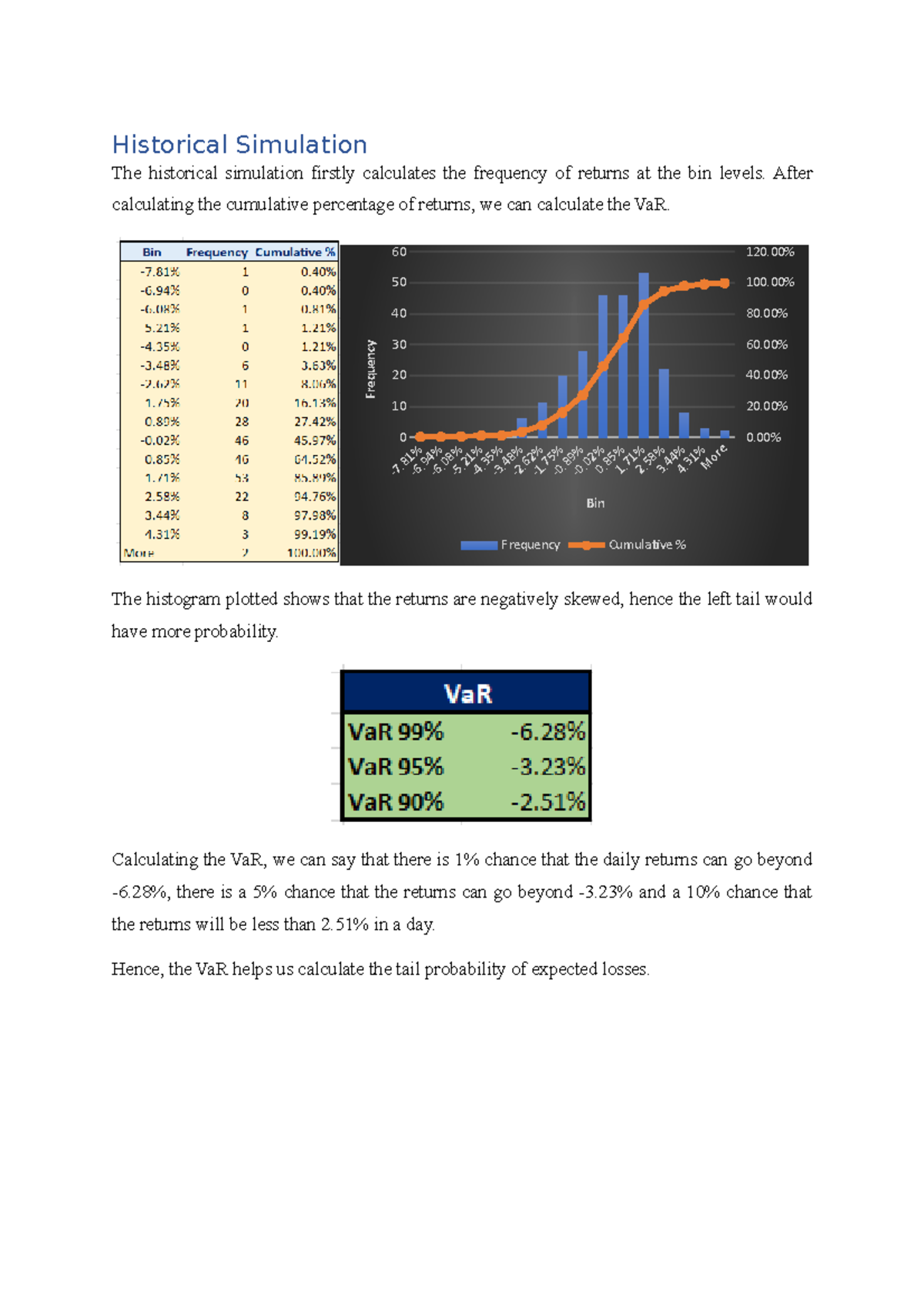 FRM CIA 3 - The document is a part of CIA 3 submission - Historical ...