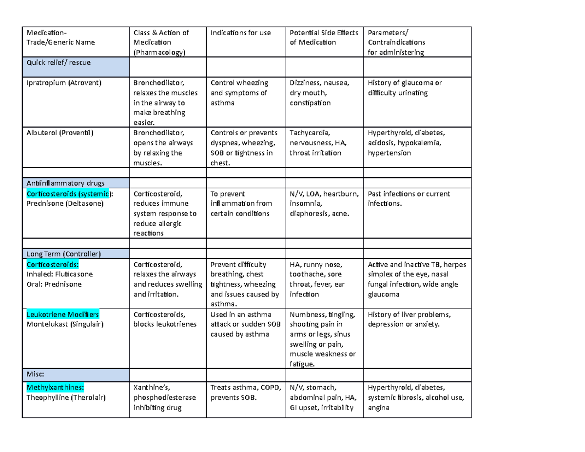 Week 3 Medications - med work sheets - Medication- Trade/Generic Name ...