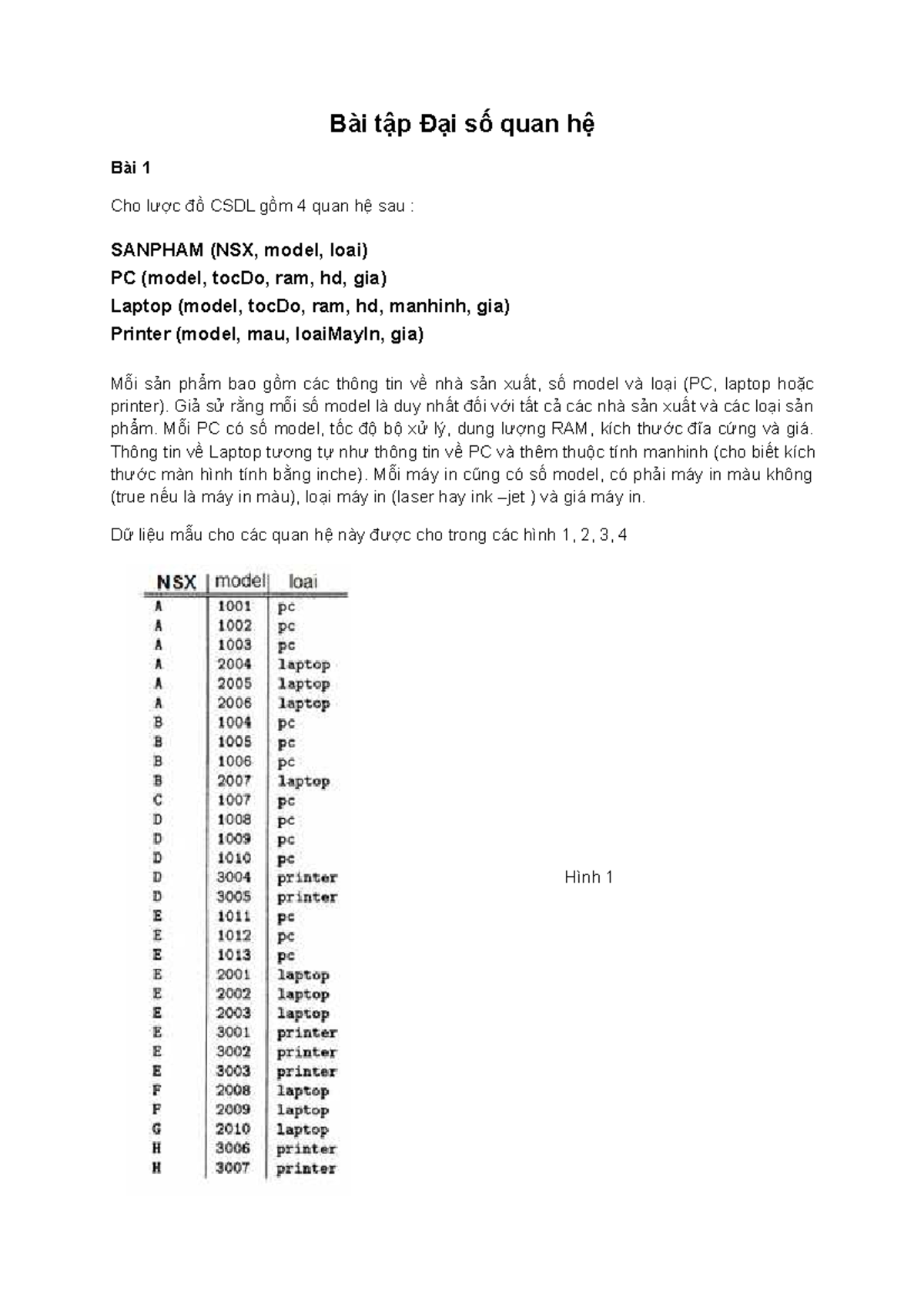 Part-1 3 - Bài tập Đại số quan hệ Bài 1 Cho lược đồ CSDL gồm 4 quan hệ sau : SANPHAM (NSX, model ...