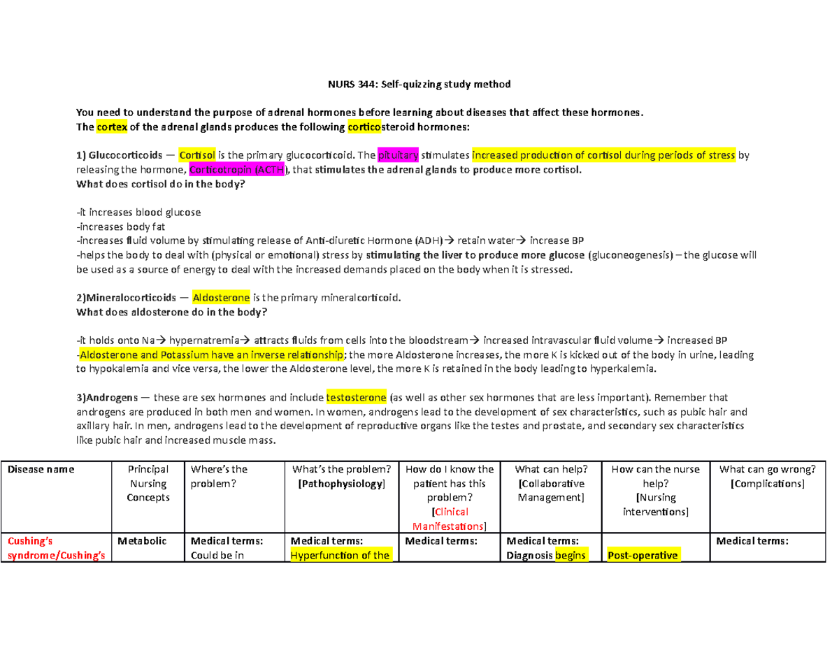 Cushing's self-quizzing study method - NURS 344: Self-quizzing study ...