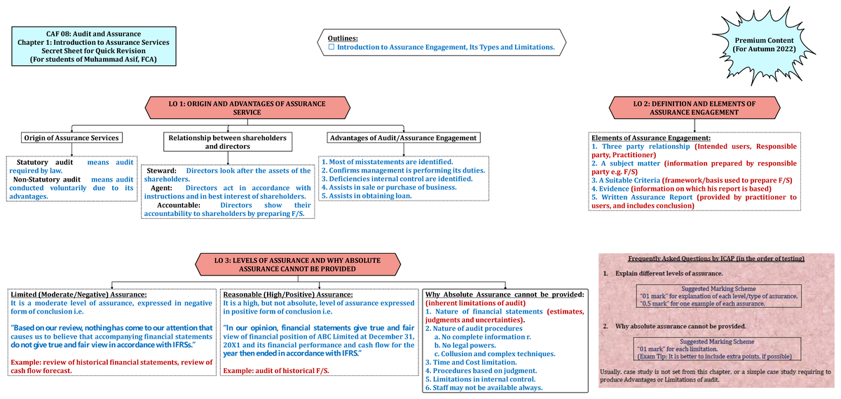 CAF 8 Mindmaps Sir Asif FCA - Outlines: Introduction to Assurance ...