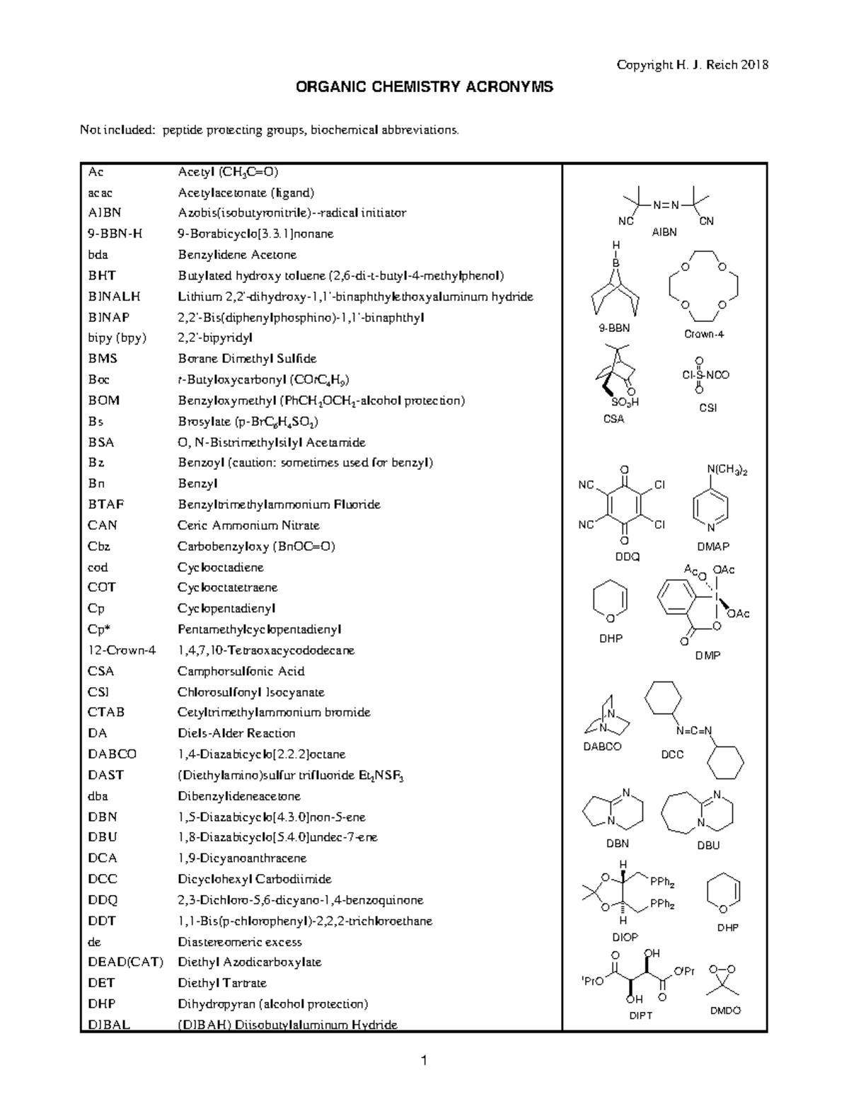 Organic Chemistry Acronyms - DHP O DMAP N N(CH 3 ) 2 DDQ O O NC NC Cl ...