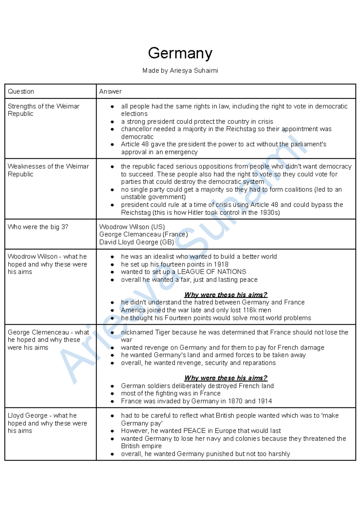 Germany - Google Docs - Essay plans - Ariesya Suhaimi Germany Made by ...