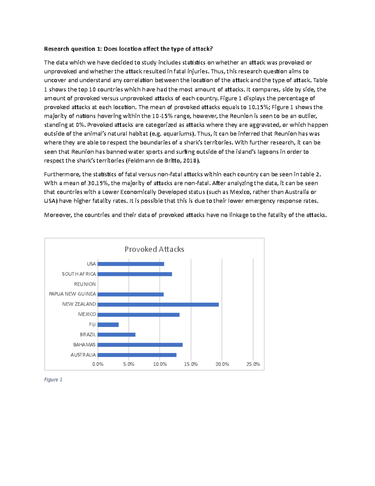 MATH1005 Research question 1 - Research question 1: Does location ...