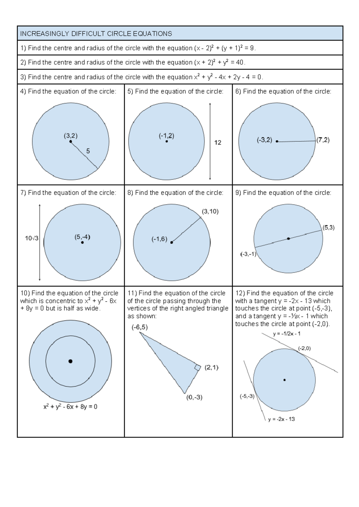 Increasingly Difficult Circle Equations INCREASINGLY DIFFICULT CIRCLE