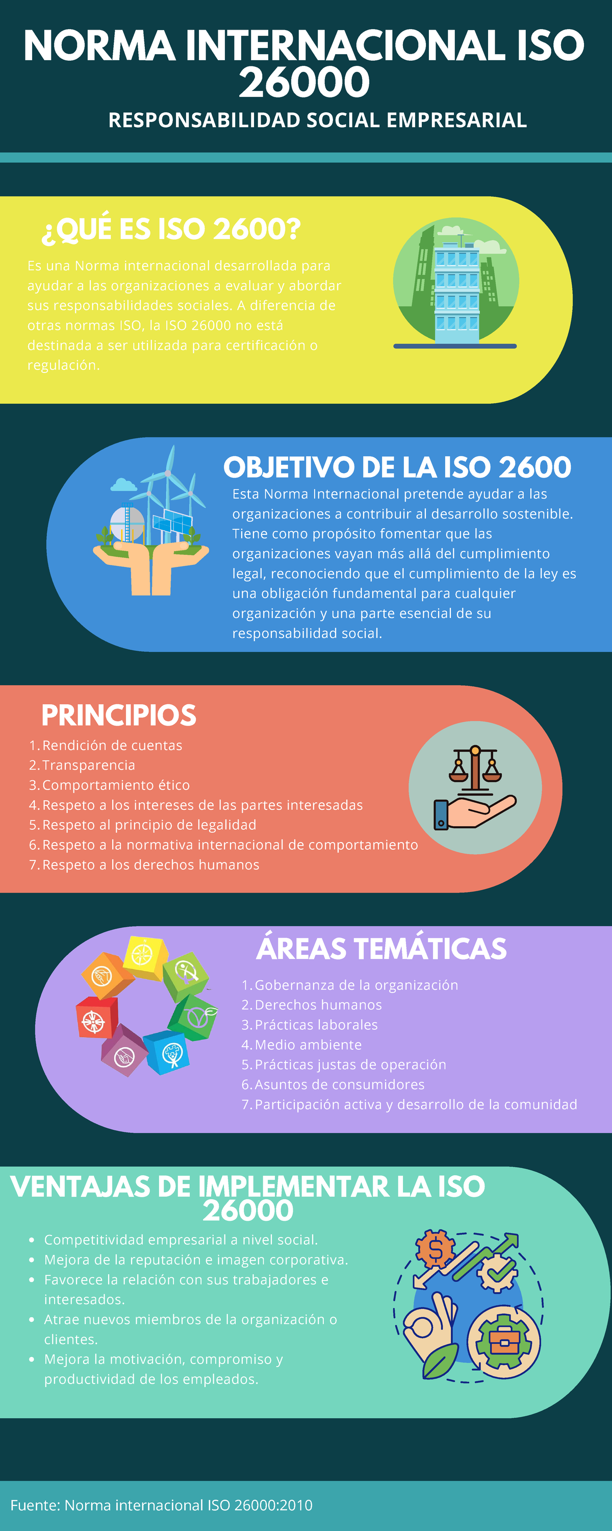 ISO 26001 Norma Internacional - Rendición de cuentas Transparencia ...